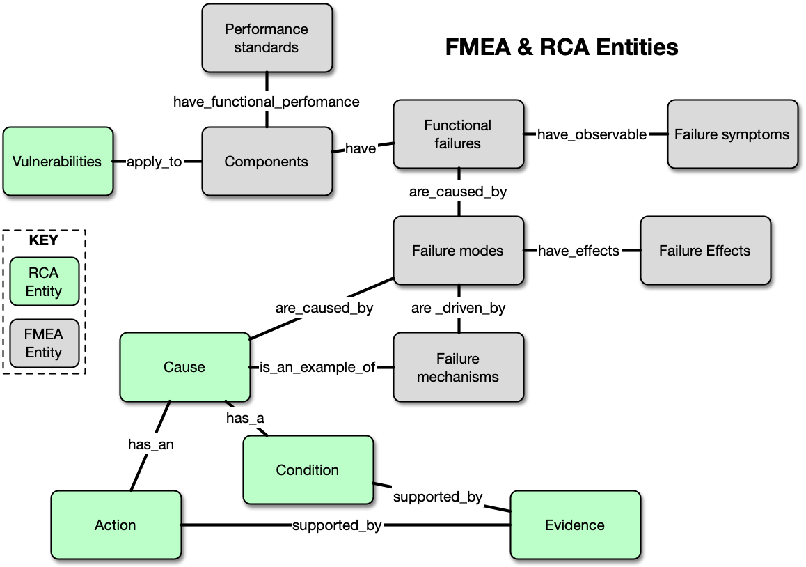 Defect Elimination Part II | OXMT